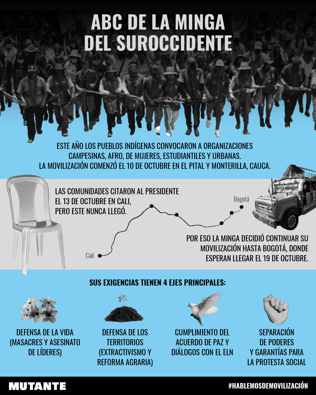 MUTANTE - ABC de la Minga del Suroccidente