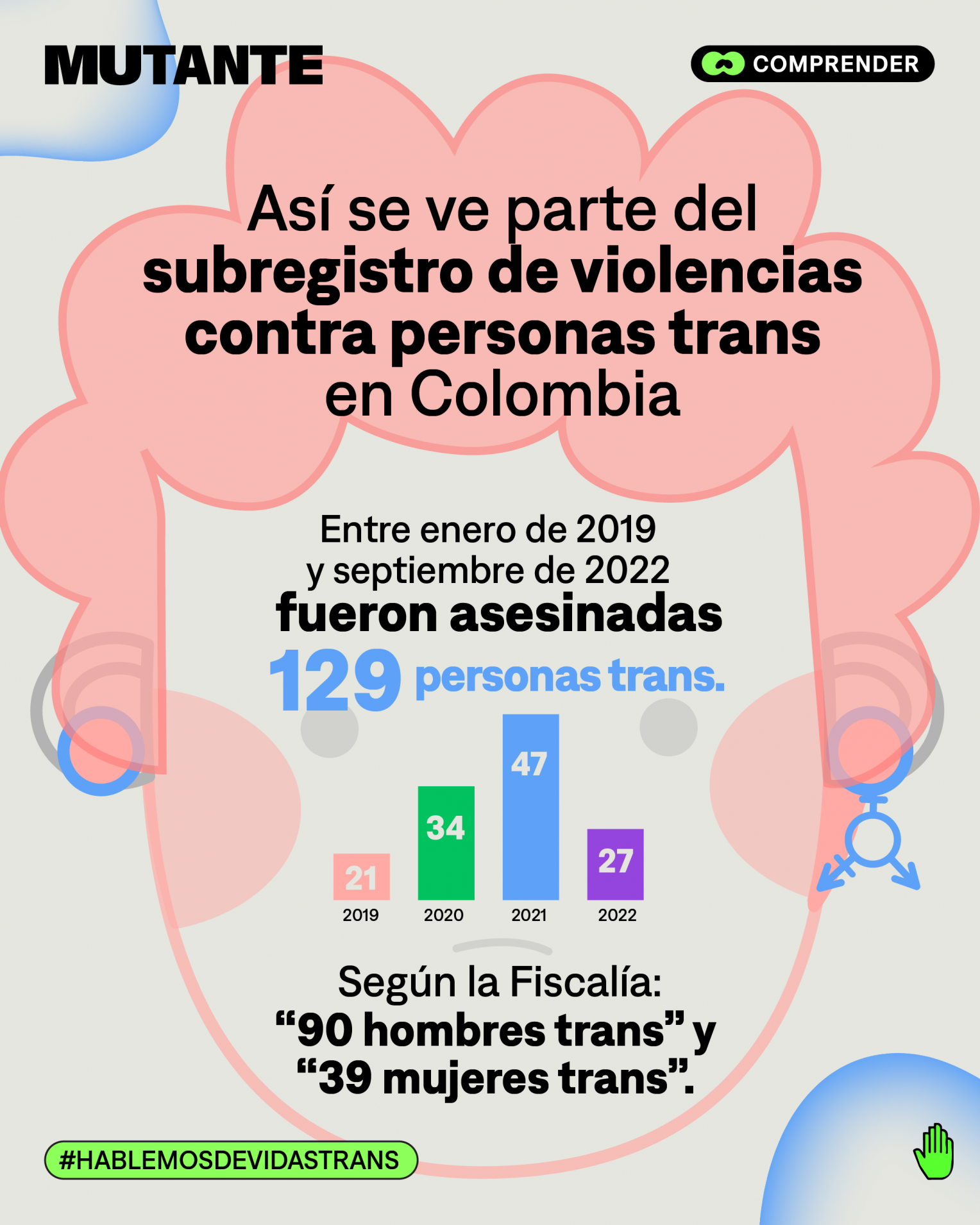 MUTANTE - Así se ve parte del subregistro de violencias contra personas ...