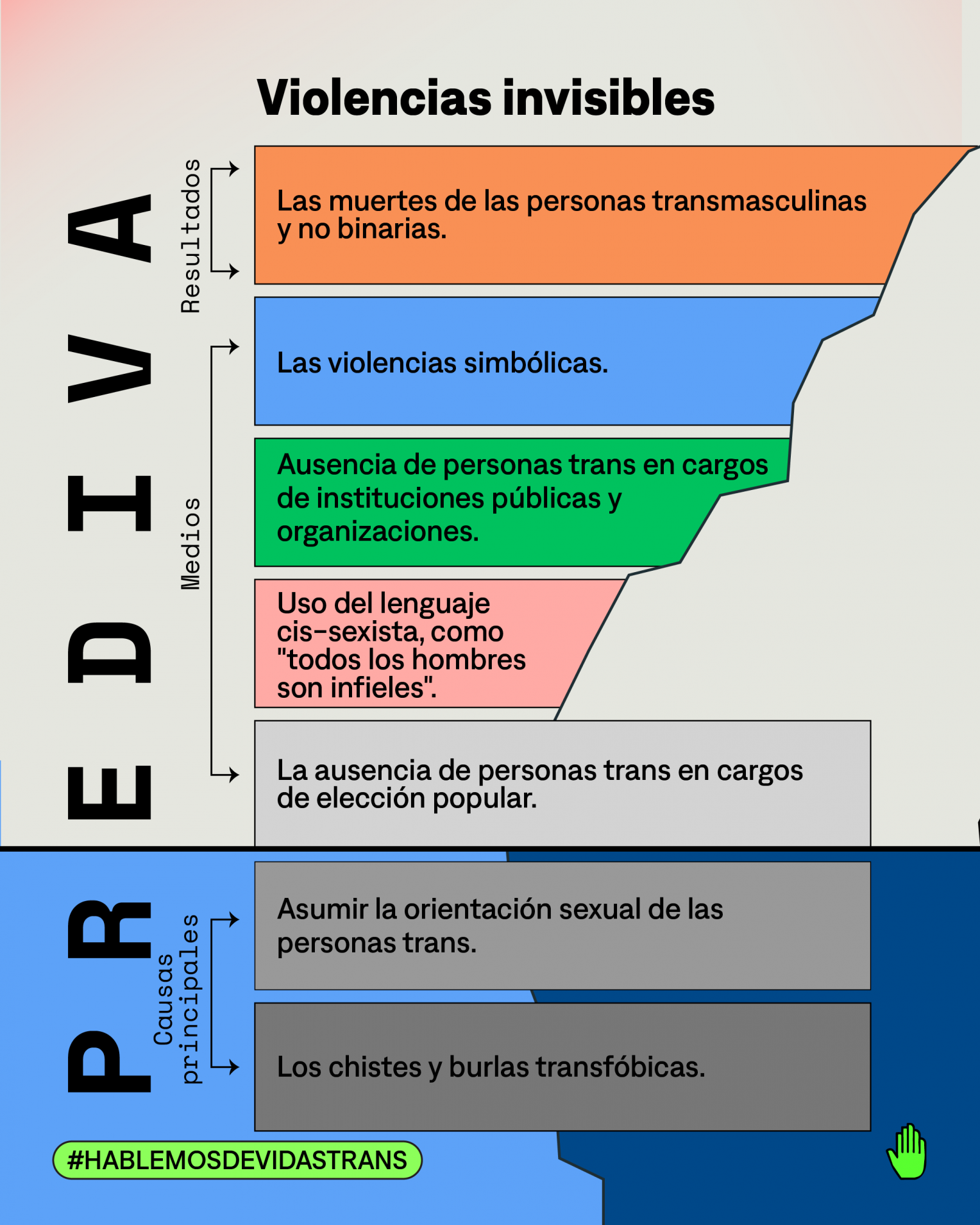 Mutante Las Violencias Invisibles Contra Las Personas Trans